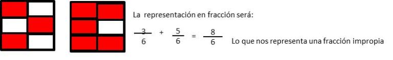 Fracciones impropias - Wikimates