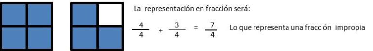 Fracciones impropias - Wikimates