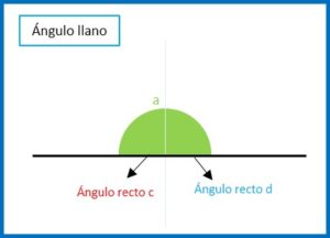 Ángulo recto, cuanto mide un ángulo recto, características, ejemplos