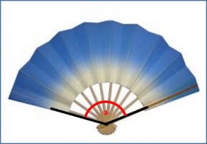 Ángulo nulo - Wikimates