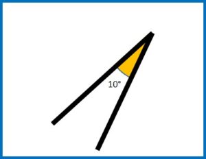 Ángulo agudo, características de un ángulo agudo, los tipos, ejemplos