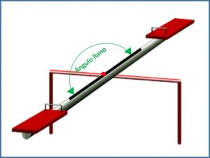Ángulo nulo - Wikimates