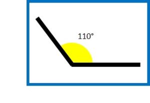 Ángulo agudo, características de un ángulo agudo, los tipos, ejemplos